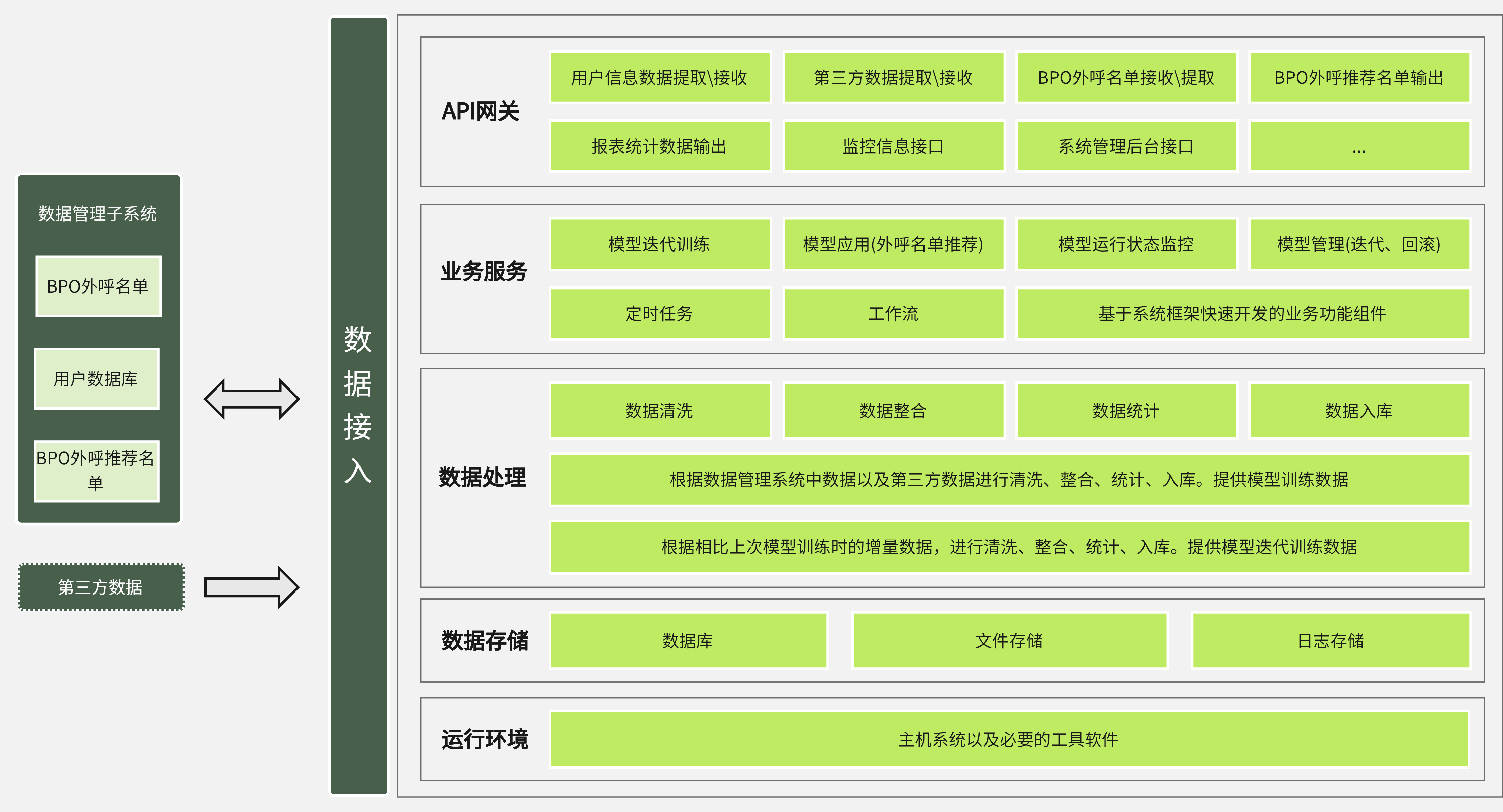 怎么制作系统架构图？分享10个系统架构图模板！ - 知乎