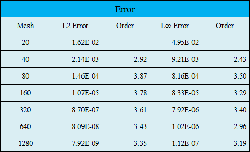 OFDG：不用加限制器的DG格式 - 知乎