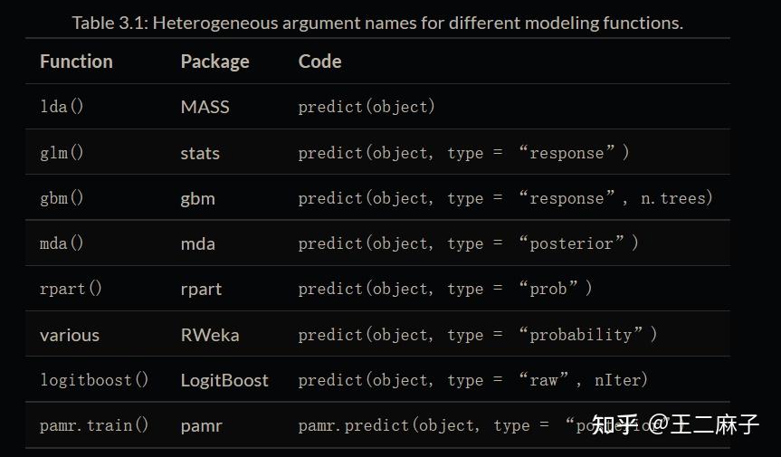 Tidymodelling with R语言建模基础 - 知乎