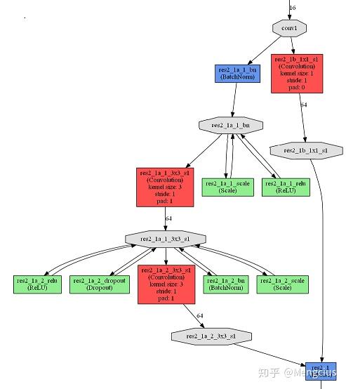 CNN模型合集 | 10 WideResNet - 知乎