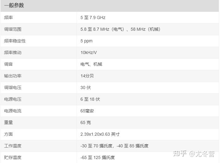 Raditek 的 RDRO-A-5.0-7.9-14d-6-18v-E-a1 是一种介电谐振振荡器 (DRO)，工作频率为 5 至 7.9 GHz。 - 知乎
