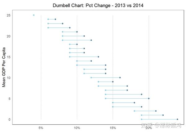 ggplot2版: 50个matplotlib常用可视化图 - 知乎