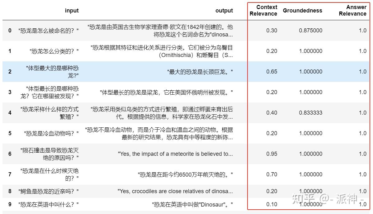 高级RAG(五)：TruLens 评估-扩大和加速LLM应用程序评估 - 知乎