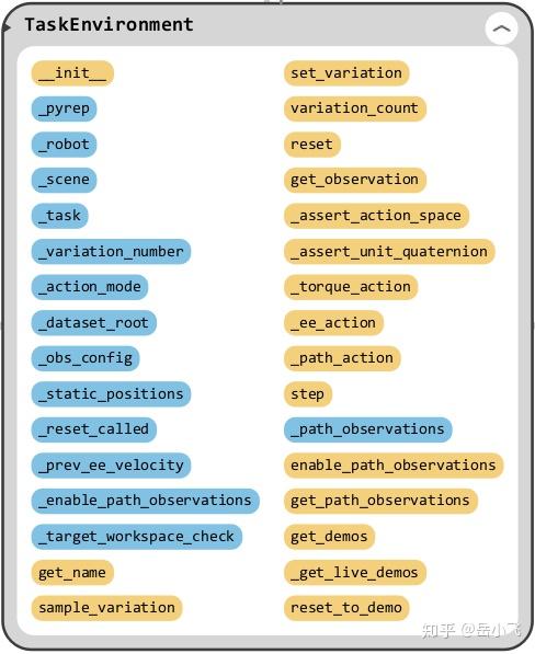 RLBench 介绍与代码速览 - 知乎