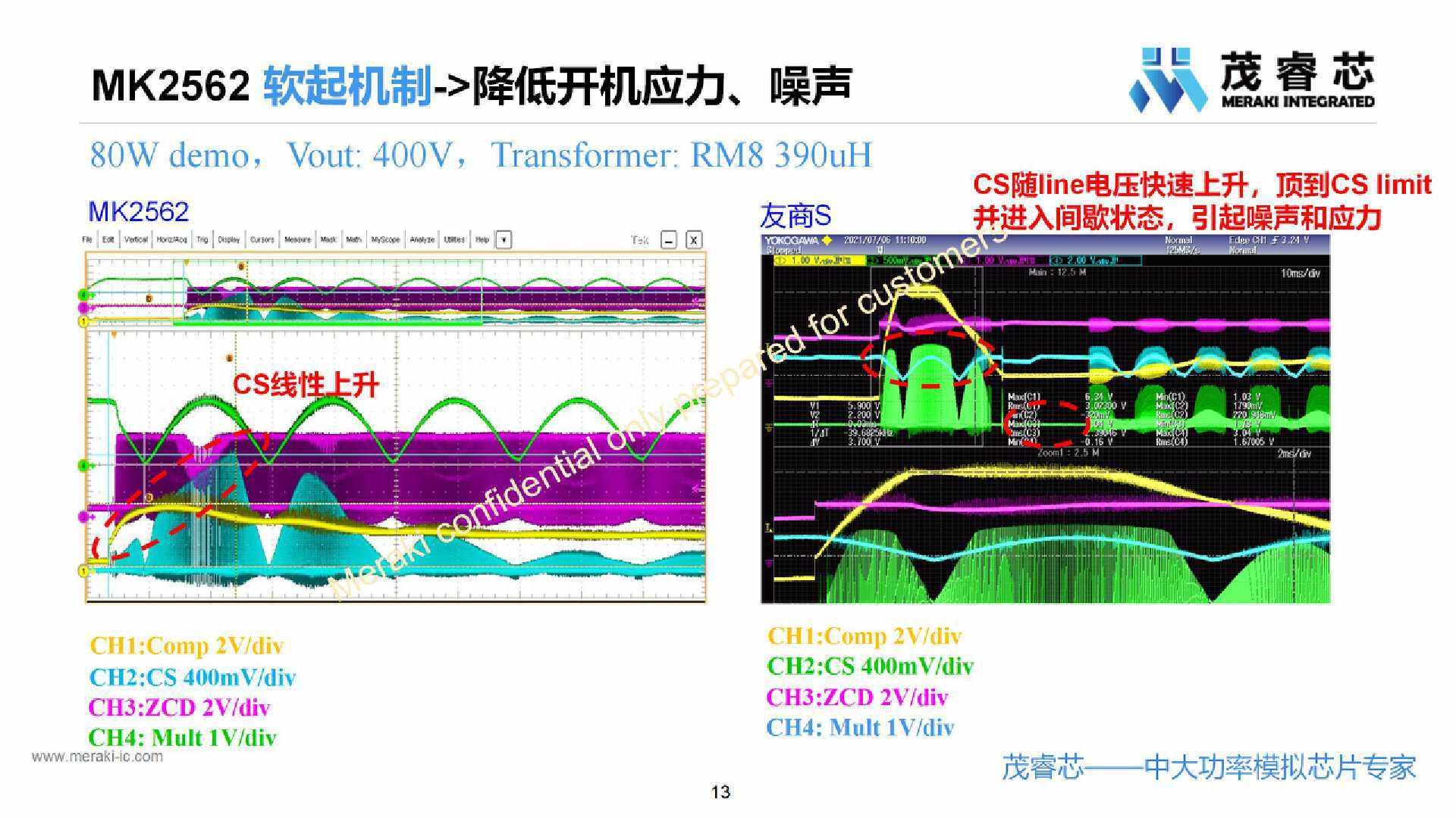 茂睿芯中大功率快充解决方案 - 知乎