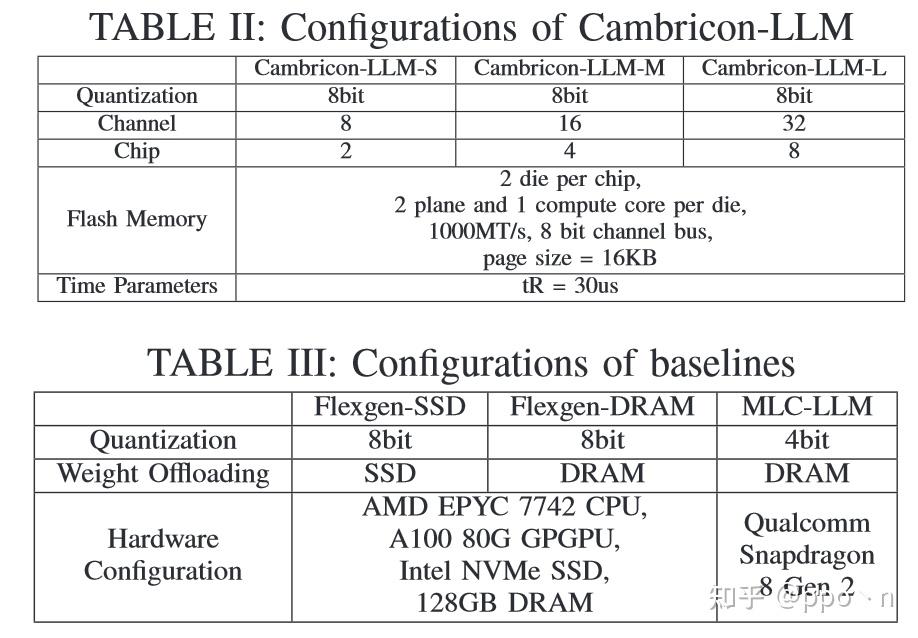 寒武纪-LLM：基于chiplet混合架构的70B LLM端侧推理 - 知乎
