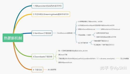 Unity Xlua热更新技术学习指南 - 知乎
