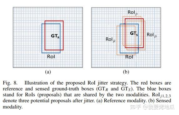 论文笔记（AR-CNN）：Weakly Aligned Feature Fusion for Multimodal Object Detection（2025） - 知乎