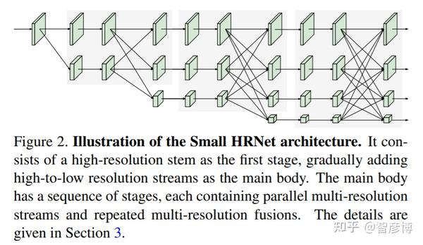 HRNet及变形总结 - 知乎