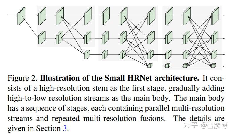 HRNet及变形总结 - 知乎