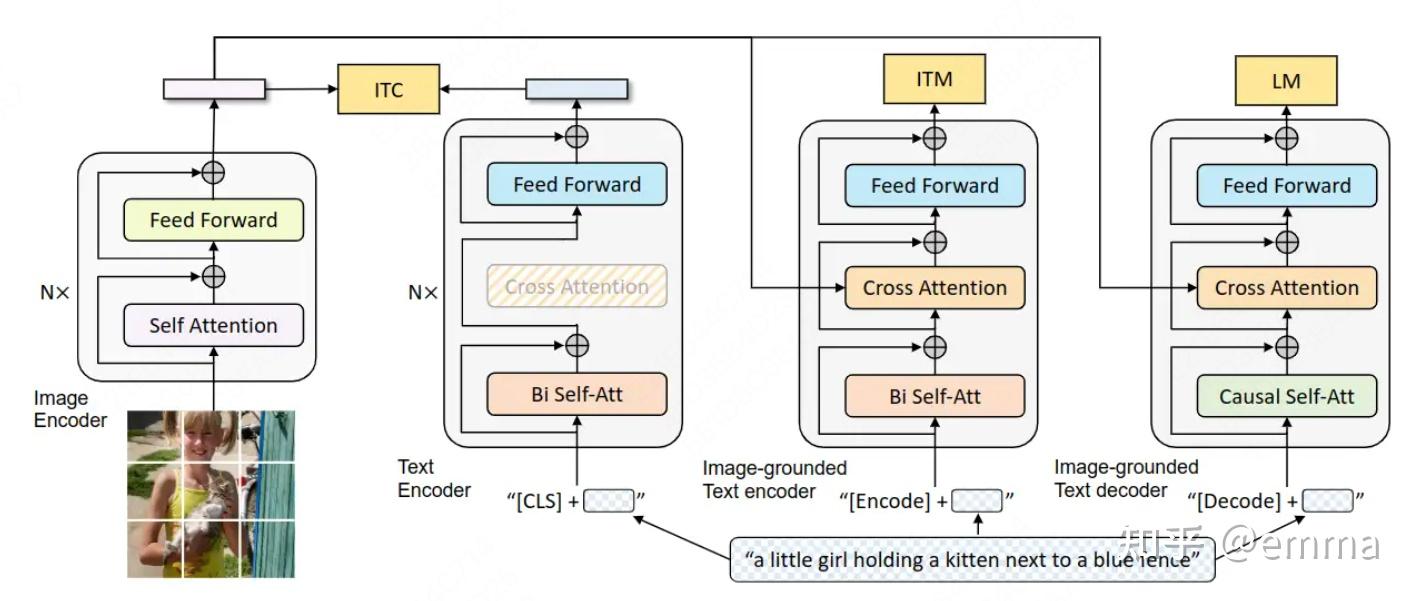 VLM综述：An introduction to Vision-Language Modeling（一） - 知乎