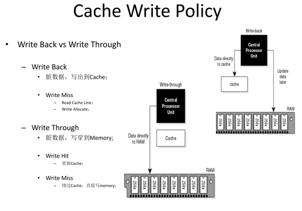 每个程序员都应该了解的内存知识（What every programmer should know about memory） - 知乎