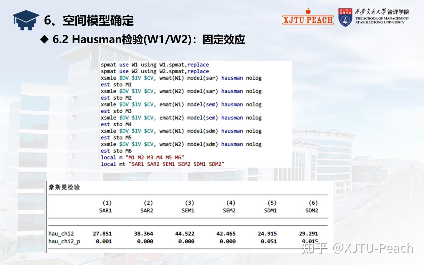 【Stata】如何优雅的做空间计量模型 - 知乎