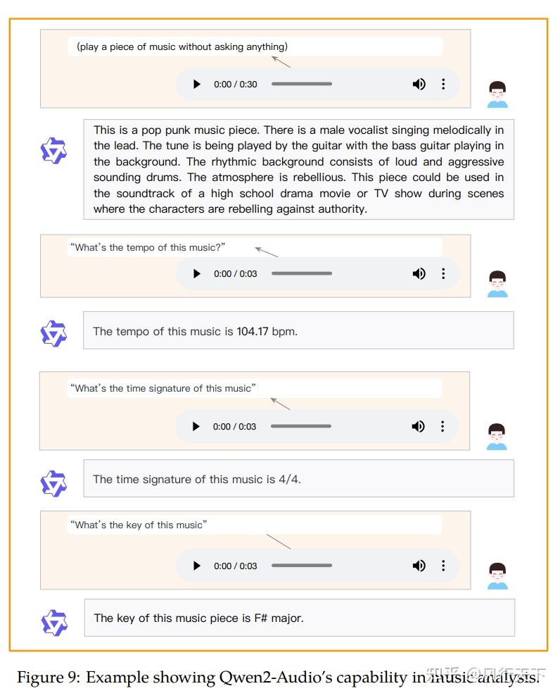 Qwen2-Audio 技术报告 - 知乎