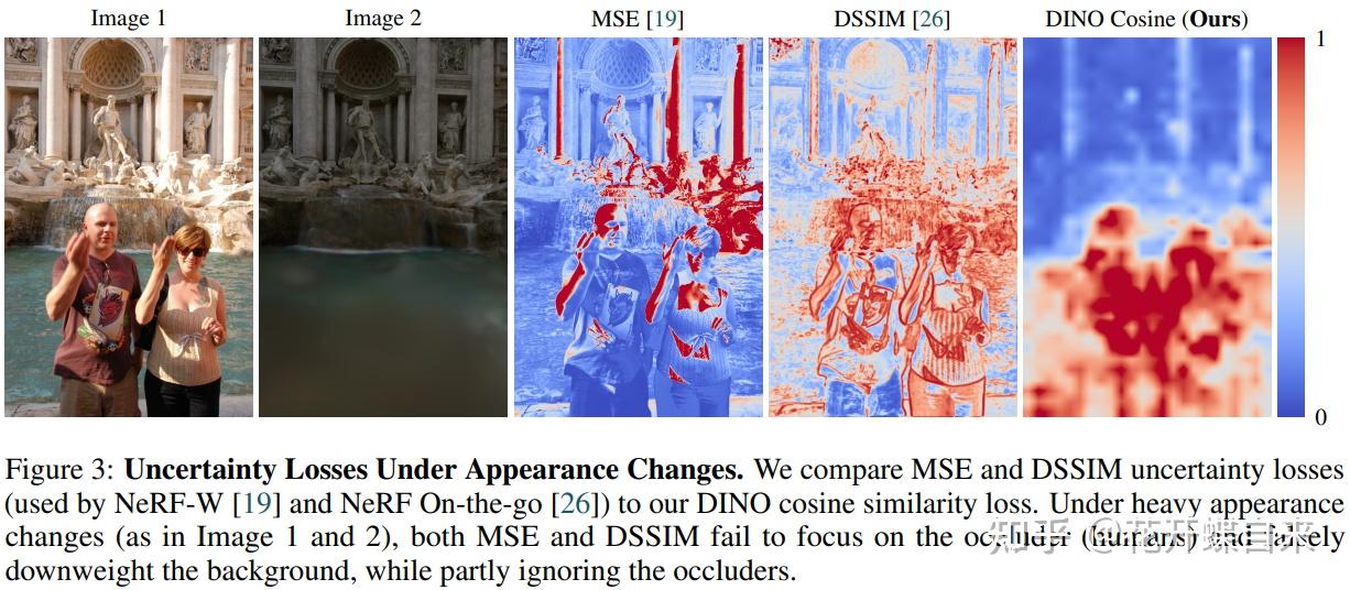 三维重建论文（1）：WildGaussians: 3D Gaussian Splatting in the Wild - 知乎