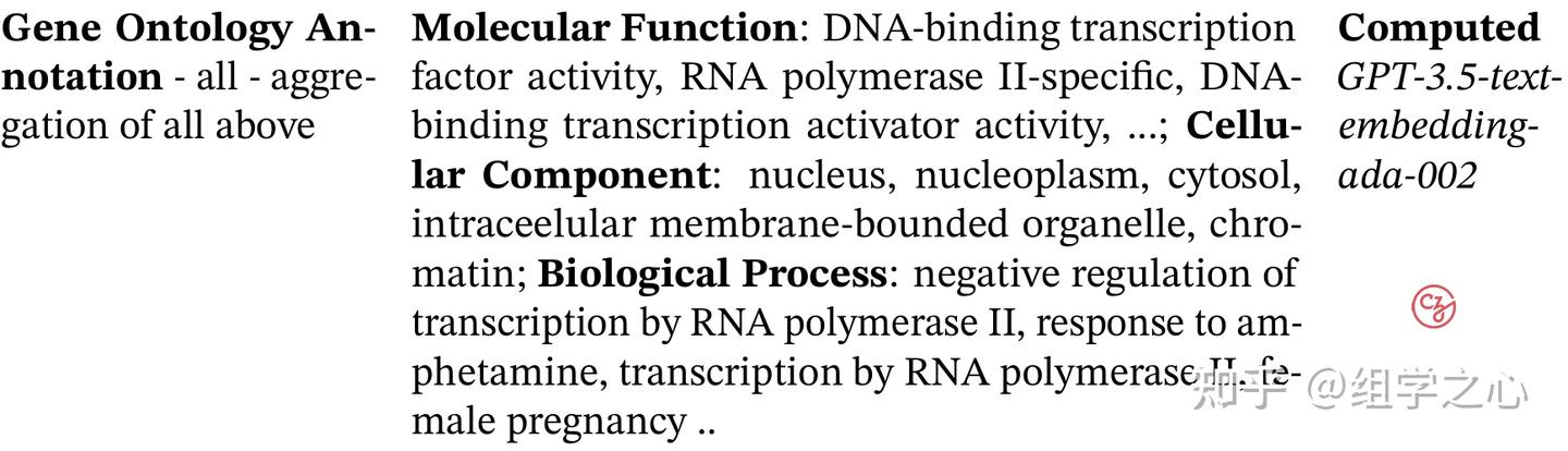 单细胞组学大模型（8）--- scGenePT，scGPT和GenePT的结合，实验数据和文本数据的交融模型 - 知乎