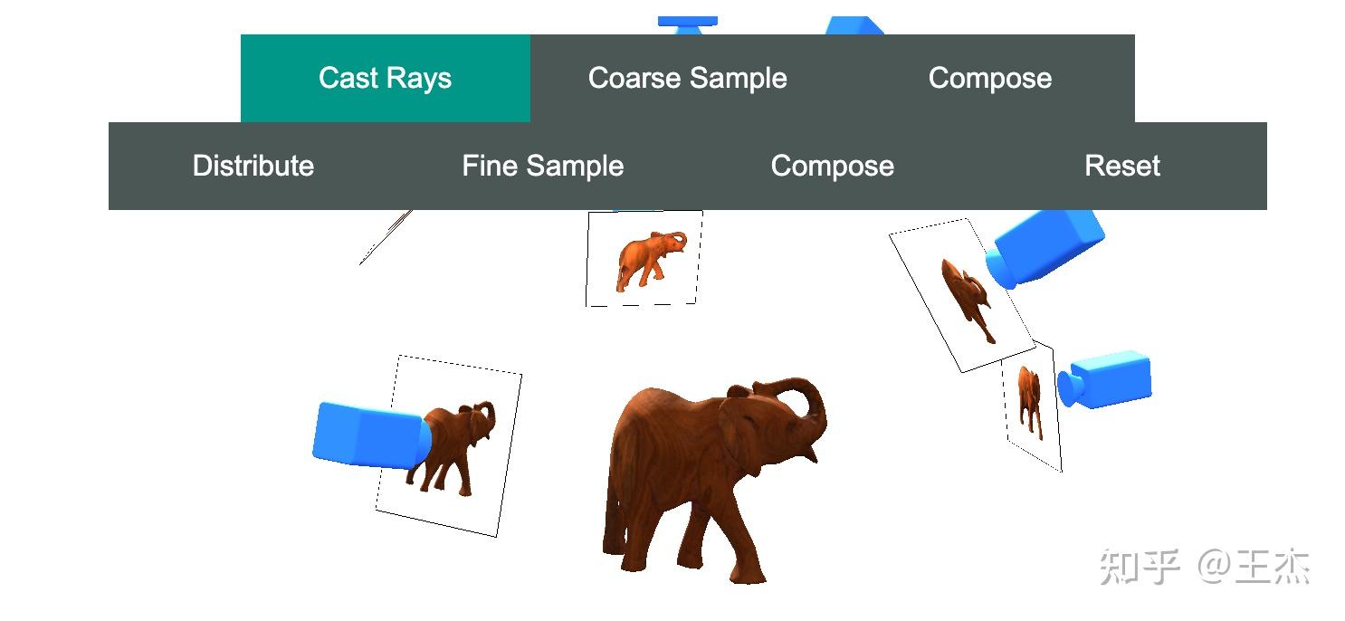 NeRF at ECCV 2022 - 知乎