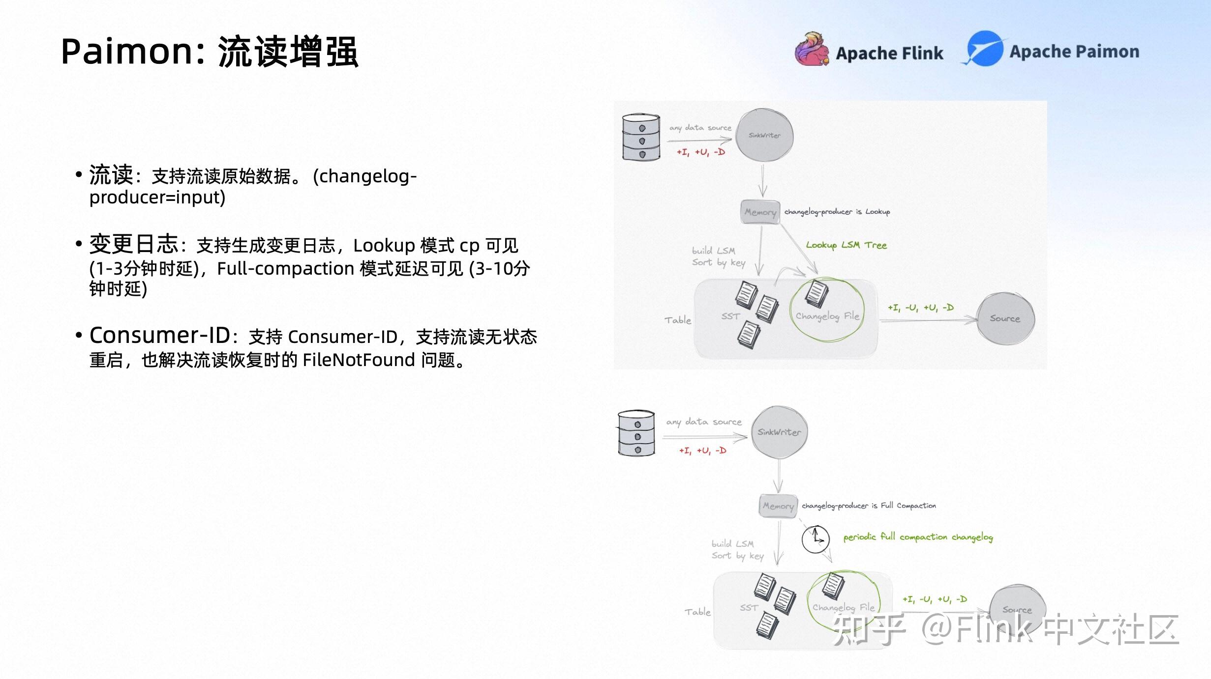 Apache Paimon 流式数据湖 V 0.4 与后续展望 - 知乎