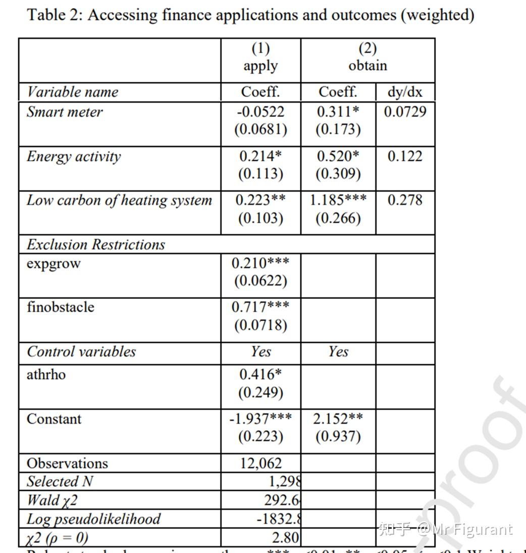 Stata学习：如何构建Heckman型Probit选择模型？ - 知乎