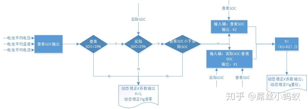 电池管理系统（BMS）-SOC算法概述 - 知乎