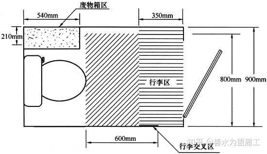城市公共厕所设计标准 CJJ 14-2016（附条文说明） - 知乎