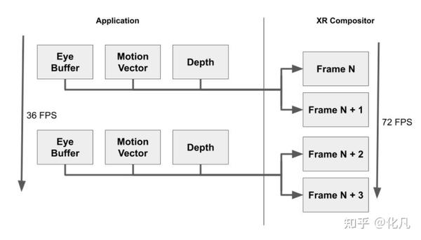 VR/AR/XR延迟：MTP ASW PTW ATW Frame Sync LDC CDC Latency相关概念综述 - 知乎
