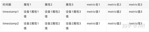 时序数据库连载系列：当SQL遇到时序 TimescaleDB - 知乎