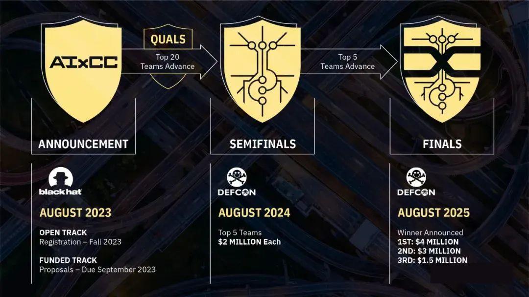 从AIxCC大赛看下一代AI漏洞挖掘 - 知乎