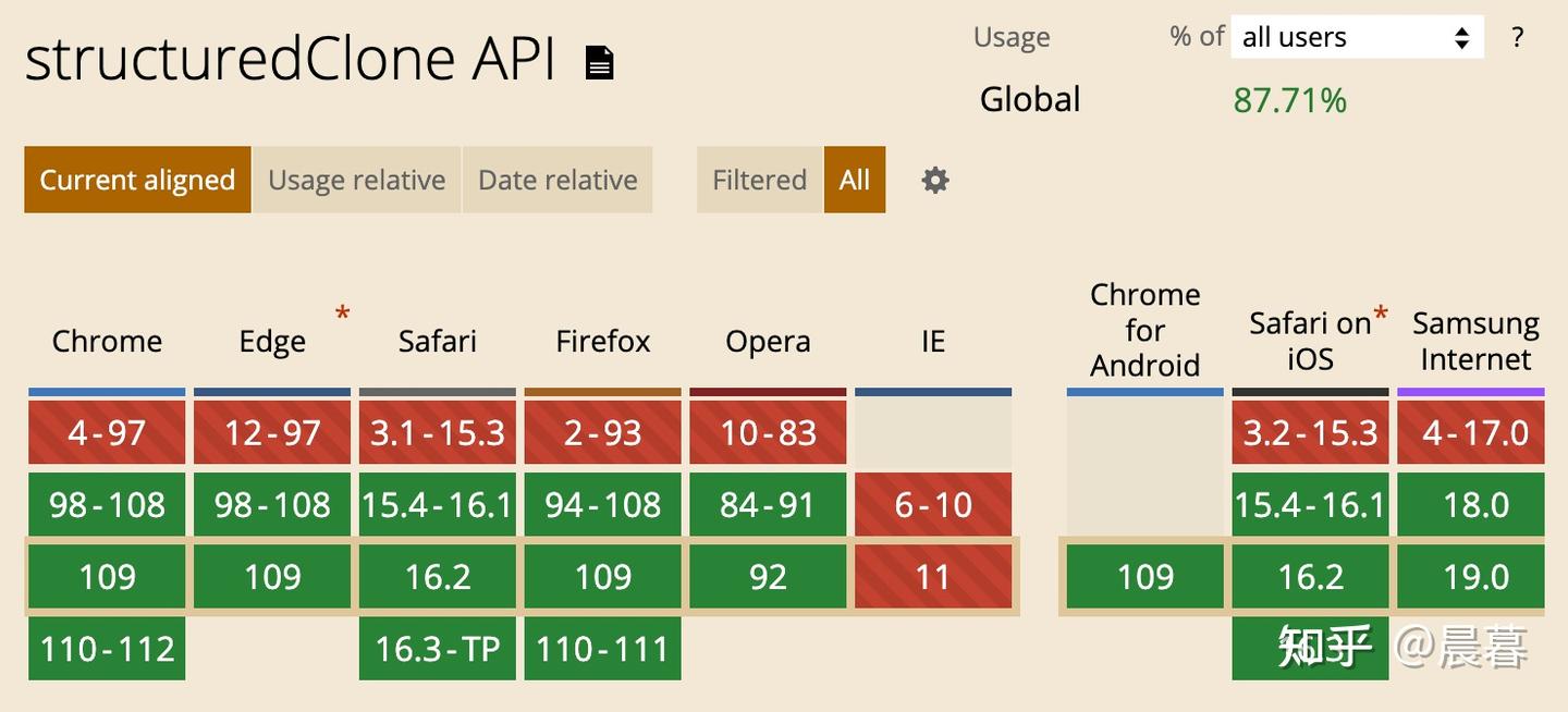 你真的了解lodash中的cloneDeep吗 - 知乎