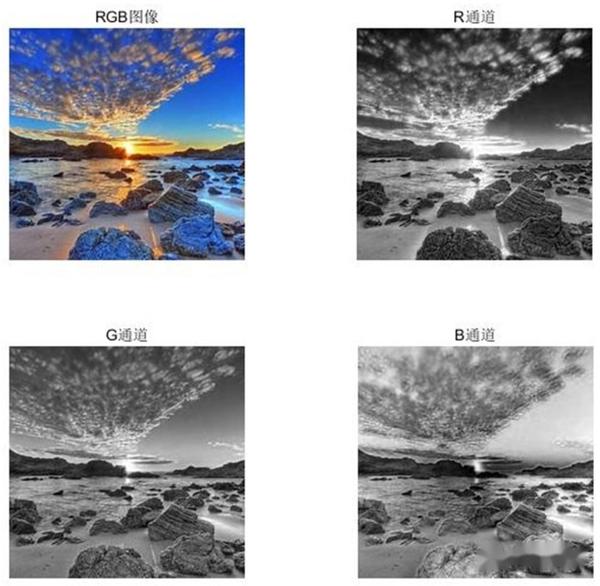 图像信号处理芯片设计原理----11 RGB转YUV及YUV格式 - 知乎