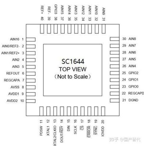 国产Σ-Δ型ADC SC1644可替代AD7173用于电磁流量计，工作电流4mA - 知乎
