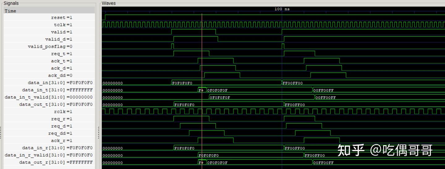 跨时钟域cdc -- 多bit跨时钟域verilog实现 - 知乎