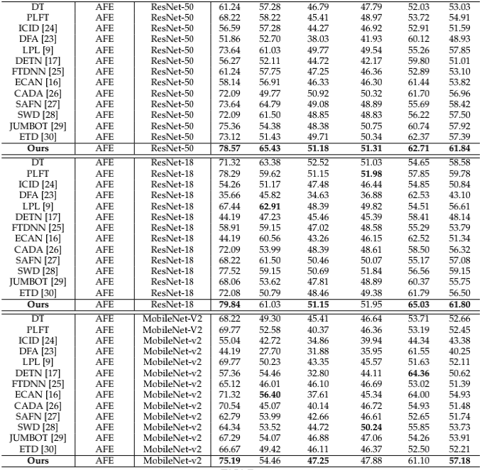 TPAMI'22 | 跨域人脸表情识别新基准 - 知乎