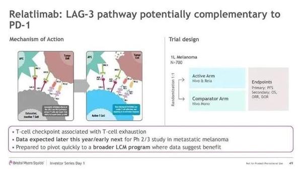 从“弃子”到“联合用药新贵”——LAG-3靶点全球研发现状盘点 - 知乎