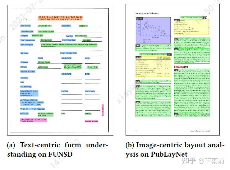 LayoutLMv3阅读和代码 - 知乎