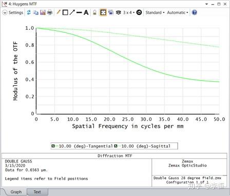 你真的懂MTF的计算吗？ - 知乎