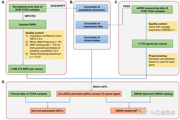系统解读近些年火爆了的QTL分析 - 知乎