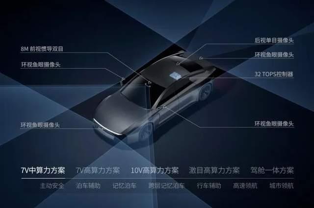 大疆智驾王炸：32TOPS跑通端到端，纯视觉有路就能开 - 知乎