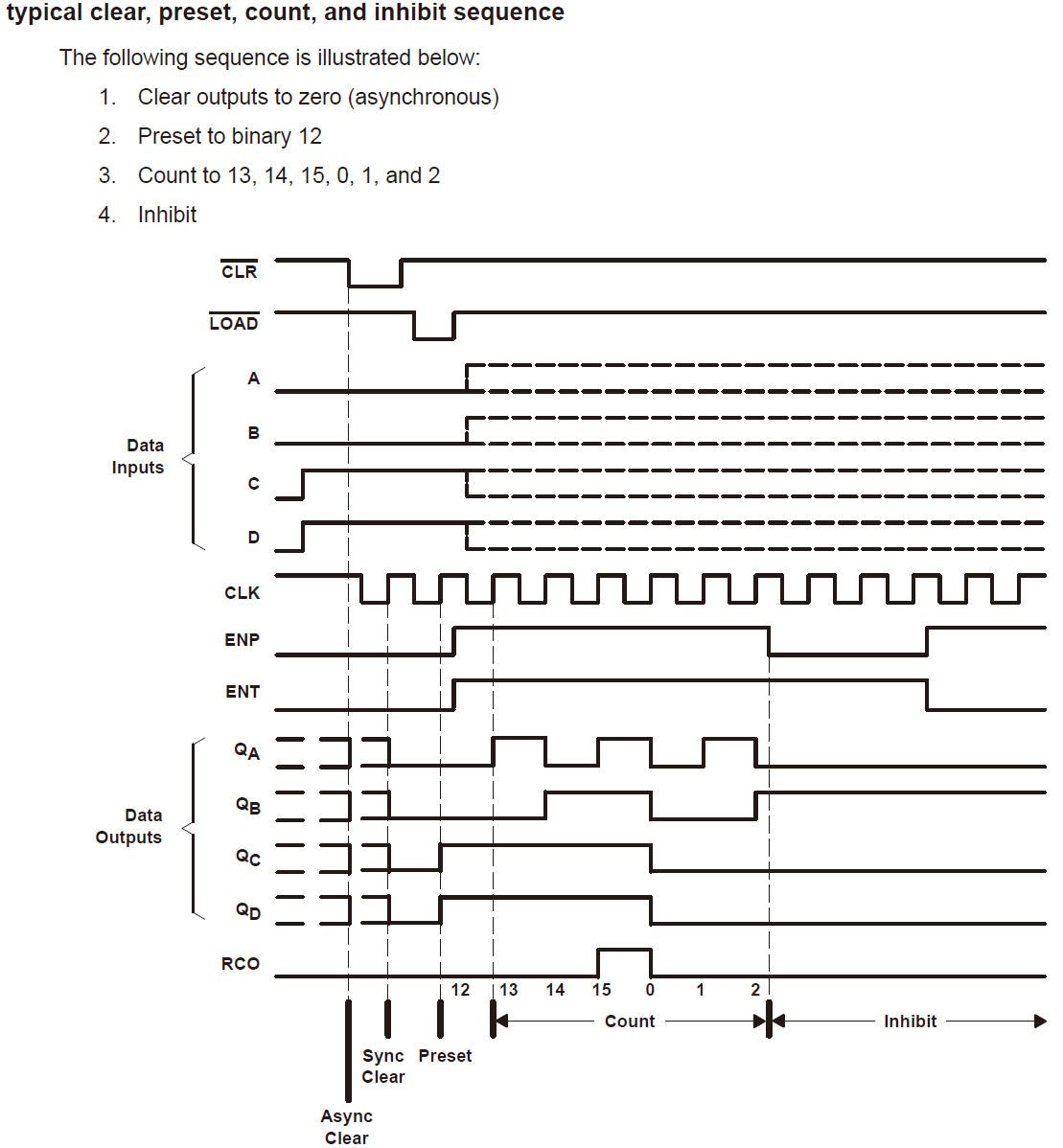 绝佳的数字电子技术实践 TD4 CPU详细教程 - 知乎