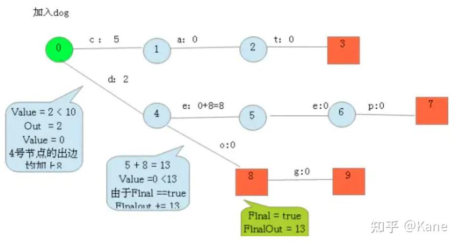 Elasticsearch学习总结之一：lucene的索引结构 知乎 