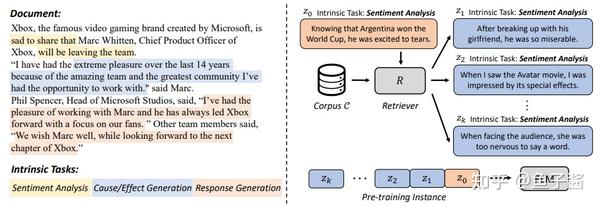 大模型上下文学习（ICL）突破性进展分享，包含训练和推理两个阶段 - 知乎