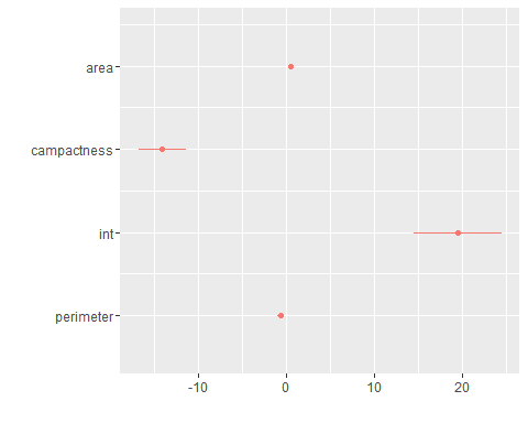 R语言如何使用rjags R2jags来建立贝叶斯模型 - 知乎