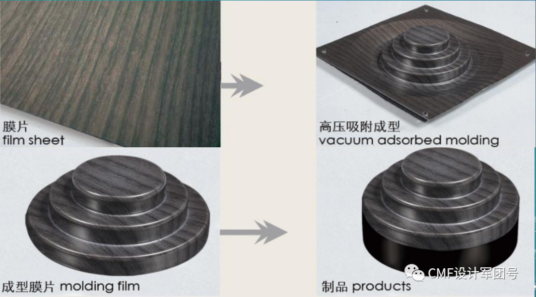 CMF设计|40张图全面专业解析：IML|IMT|IMR|INS|IME等模内注塑工艺 - 知乎