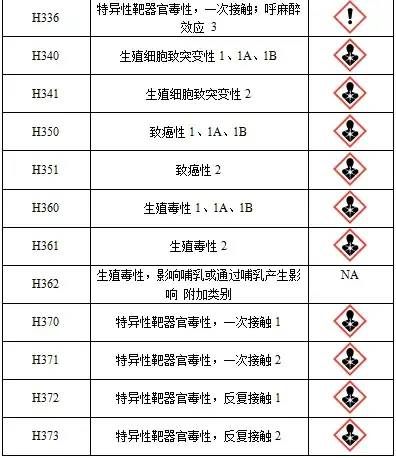 GHS危险象形图知多少?（上） - 知乎