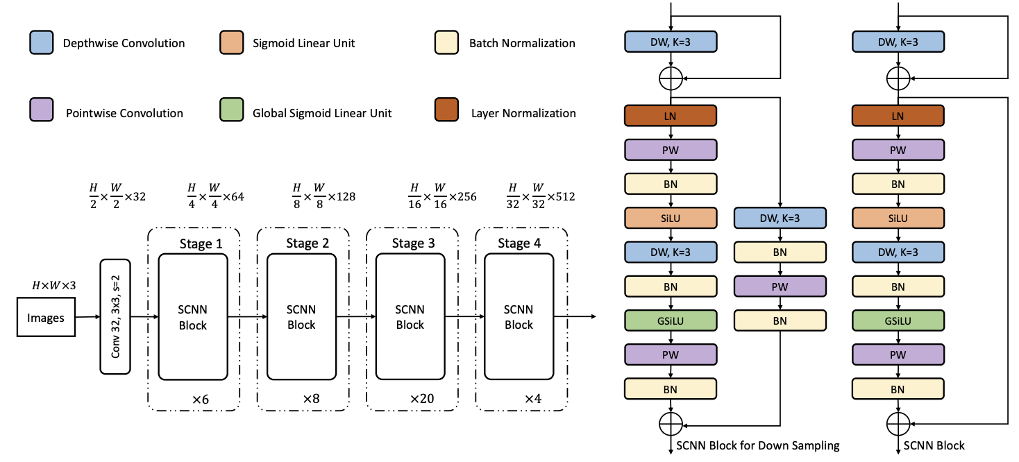 ICLR2024 OpenReview - 知乎