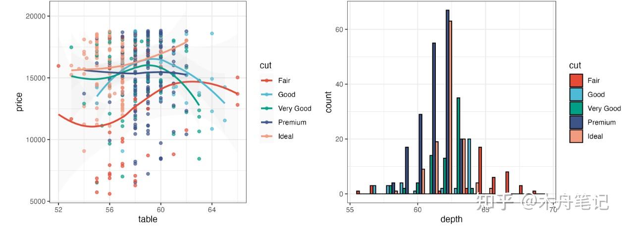 ggsci | 让你的配色Nature化 - 知乎