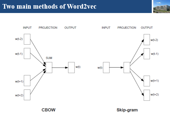 word2vec模型深度解析 - 知乎