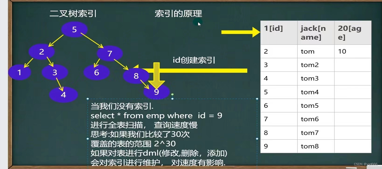 Mysql总结（二） 知乎