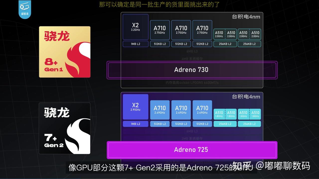 最新安兔兔跑分出炉！骁龙7+Gen2对比老旗舰，真实水平如何？ - 知乎