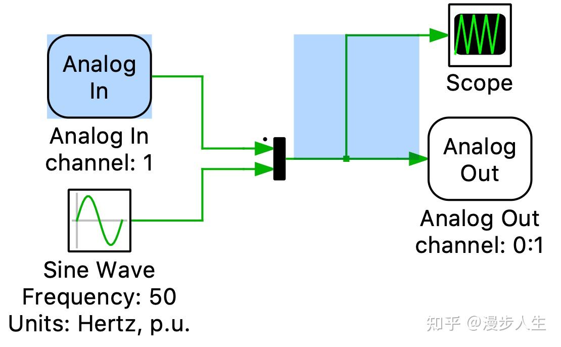 PLECS RT Box 教程简介 201 - 知乎